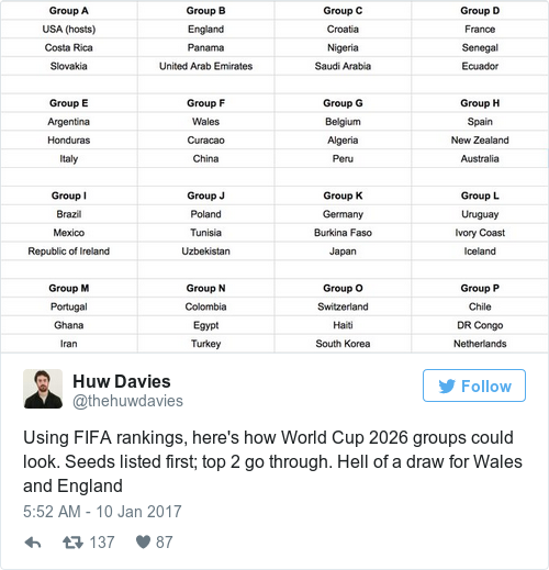 How will it impact Ireland and more talking points from the 48-team ...