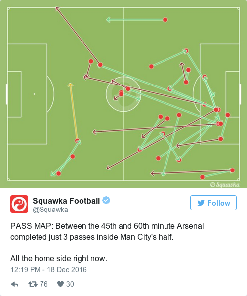 As it happened: Manchester City v Arsenal, Premier League · The42